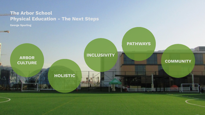 The Arbor School - Physical Education by George Spurling on Prezi