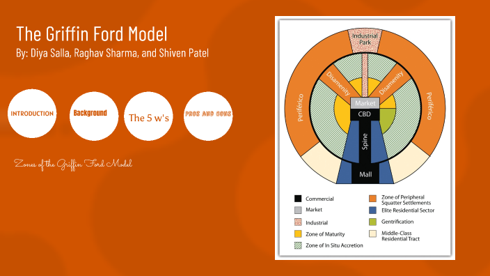 Griffin Ford Model by Raghav Sharma on Prezi