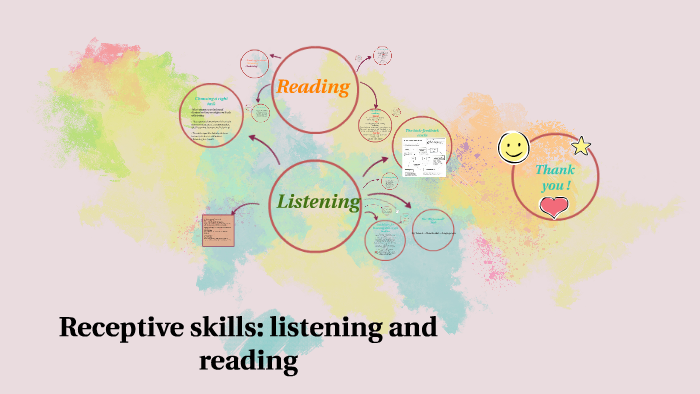 Receptive skills: listening and reading by Shirley Rodríguez on Prezi