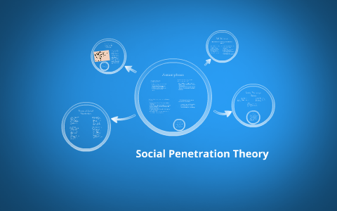 Social Penetration Theory by Nadia Pierre-Louis on Prezi