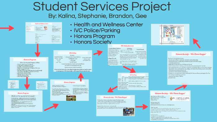 Student Services Project by ivc group on Prezi