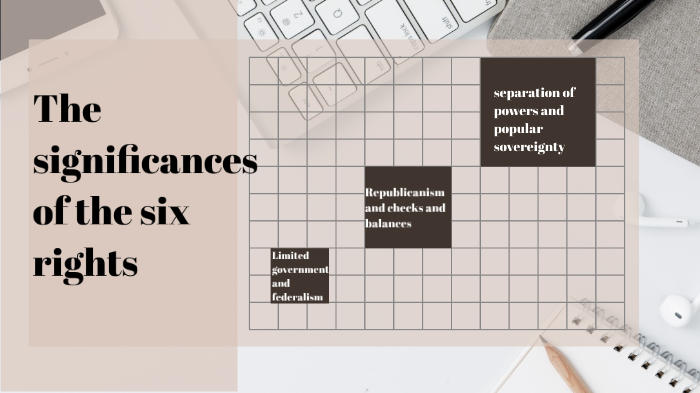 The significance of the six rights of the contitiuition by Fletcher ...