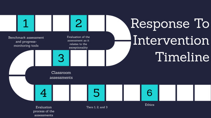 Response To Intervention Timeline by Kirsten Harrington on Prezi