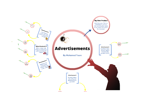 Geometry Project - Advertisements by Mohamed Toure on Prezi