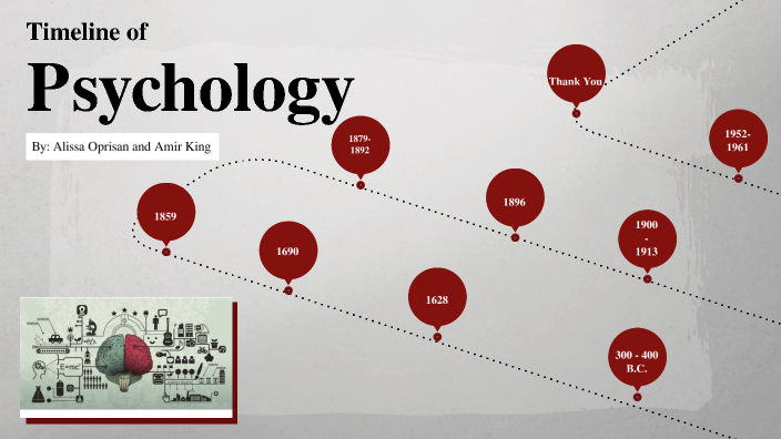 AP Psychology Timeline by Alissa Oprisan on Prezi