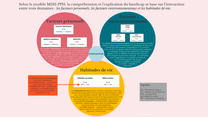 ES2 : MDH-PPH by Romane Monnier on Prezi