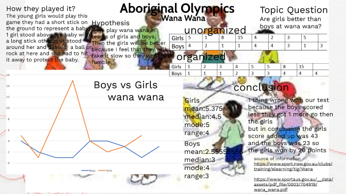 Aboriginal Olympics by Xander Bell on Prezi