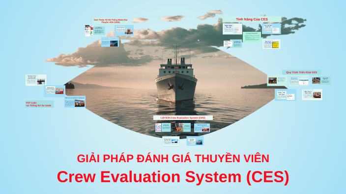 GIẢI PHÁP ĐÁNH GIÁ THUYỀN VIÊN by Selina Nguyen on Prezi