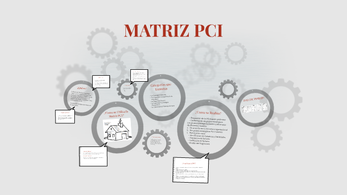 MATRIZ PCI by Alexandra Salazar on Prezi