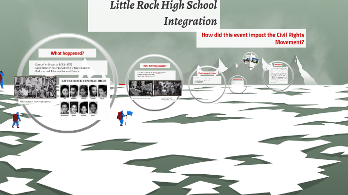 Little rock high school Integration by Martin Chien on Prezi