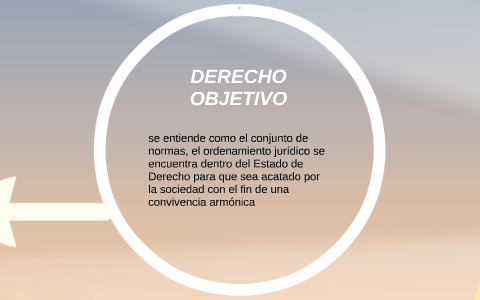 DERECHO OBJETIVO Y DERECHO SUBJETIVO by paola yanez on Prezi