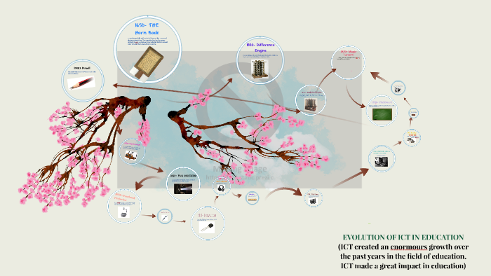 EVOLUTION OF ICT IN EDUCATION by armela lopez on Prezi