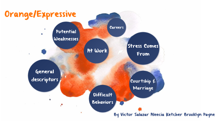 Orange personality by Brooklyn Payne on Prezi