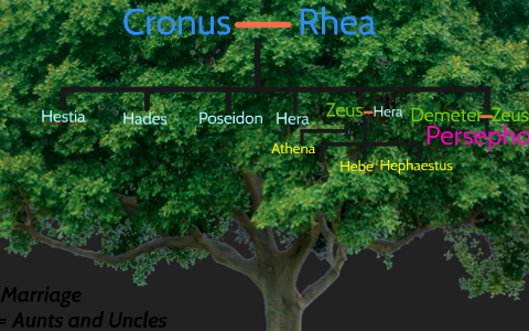 Persephone Family Tree by Ghena Al on Prezi