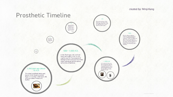 Prosthetic Timeline by 민지 강 on Prezi