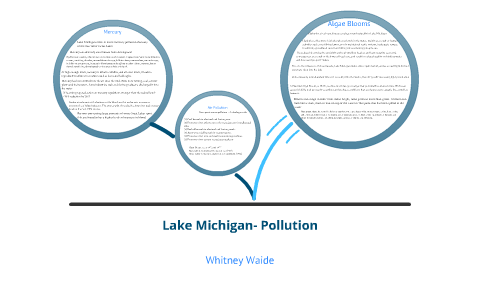 Lake Michigan Pollution Problems by Whitney Waide on Prezi
