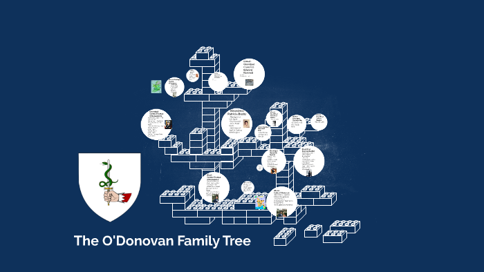 The O'Donovan Family Tree by Dennis O'Donovan on Prezi
