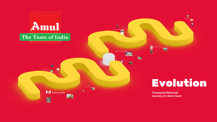 The Evolution of AMUL by Laxya Khanna on Prezi