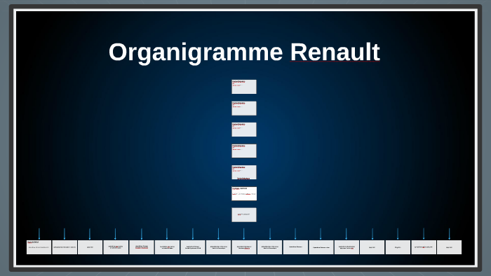 Organigramme Renault by Christophe LANGLOIS on Prezi