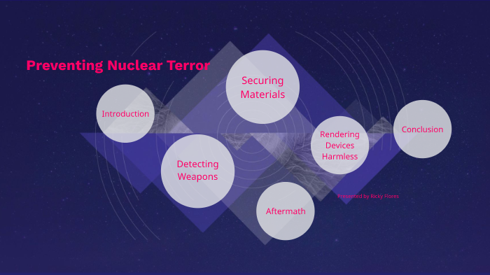 Preventing Nuclear Terror by Ricardo Flores on Prezi