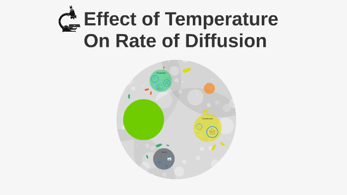 How Does Temperature Affect Diffusion Rate Slidesharetrick