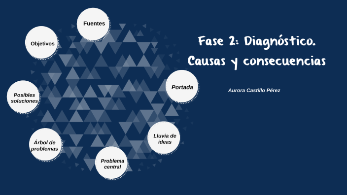 Fase 2: Diagnóstico. Causas y consecuencias by Aurora castillo on Prezi