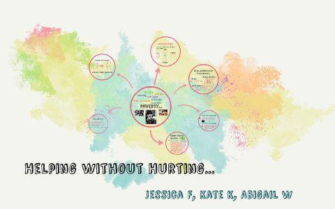 Helping Without Hurting... by on Prezi