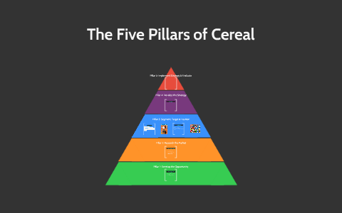 The Five Pillars of Food by Nick Brisbane on Prezi