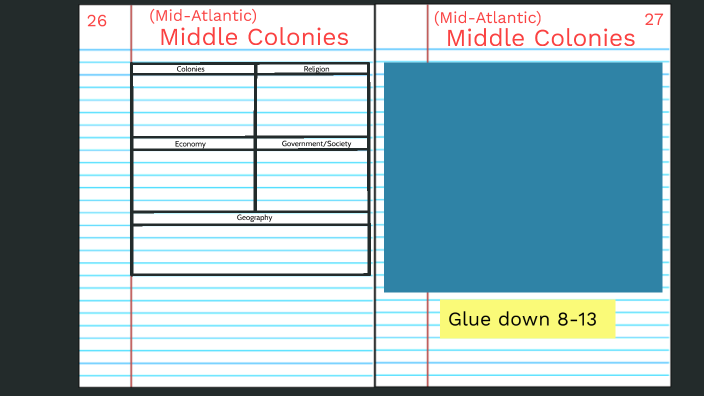 Middle Colonies Notes by Jordan Williams on Prezi