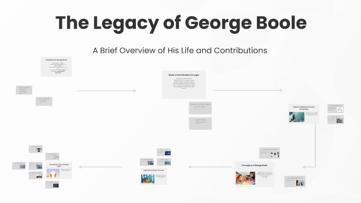 The Life and Work of George Boole by Hannah Smith on Prezi