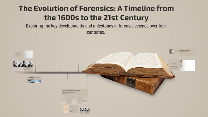 The Evolution of Forensics: A Timeline from the 1600s to the 21st ...
