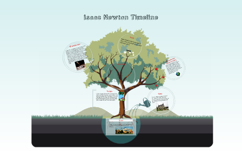 Isaac Newton Timeline by Rebecca Hefty on Prezi