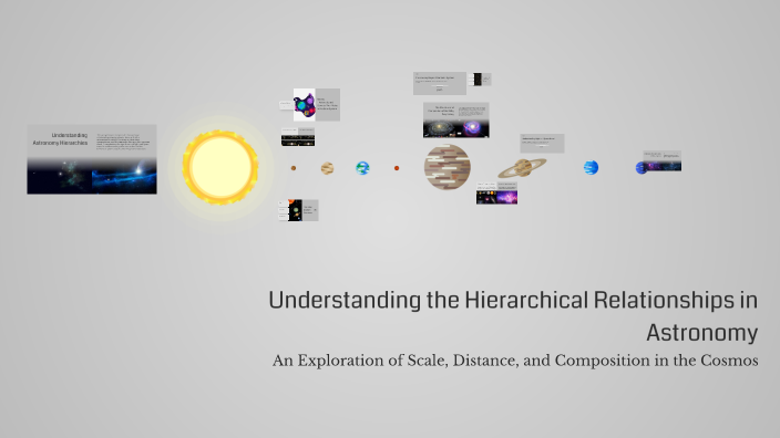 Understanding the Hierarchical Relationships in Astronomy by Rowena ...