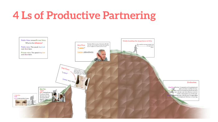 4 Ls of Productive Partnering by Elaine Bredl on Prezi