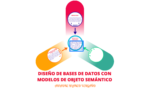 Modelamiento Bases de Datos by Hary Blanco on Prezi