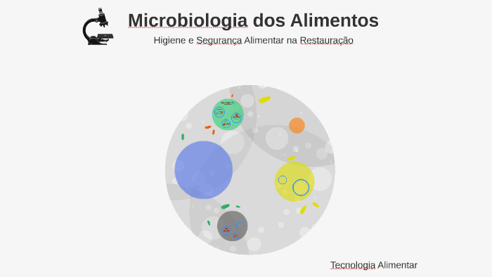 Microbiologia dos Alimentos by Eva Pereira on Prezi