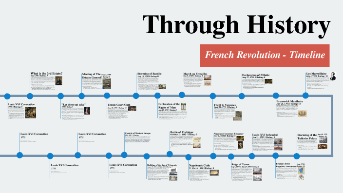 French Timeline by Henry Lam on Prezi