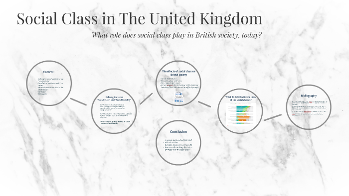 Social Class in The United Kingdom by Agnes Lif Asmundsdottir on Prezi