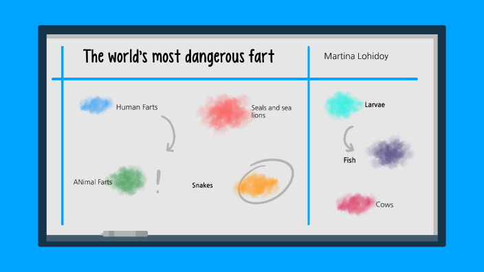 The world’s most dangerous fart by Martina Lohidoy on Prezi