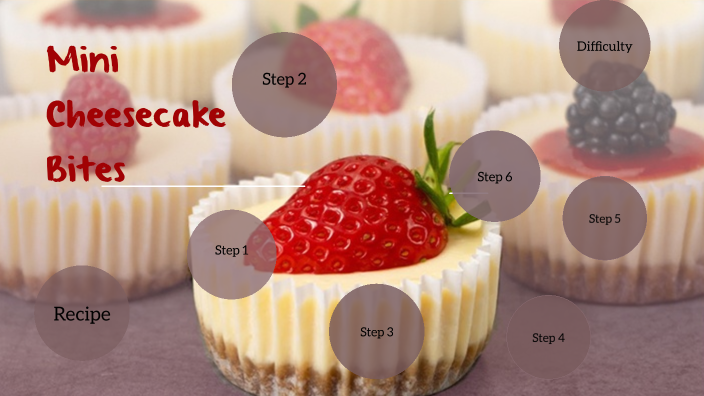 Cheesecake Bites by Jenna Oppy on Prezi