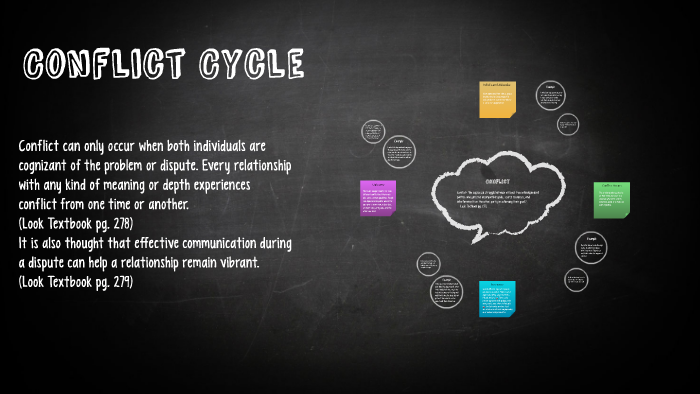 Conflict Cycle by Lindie Roberts