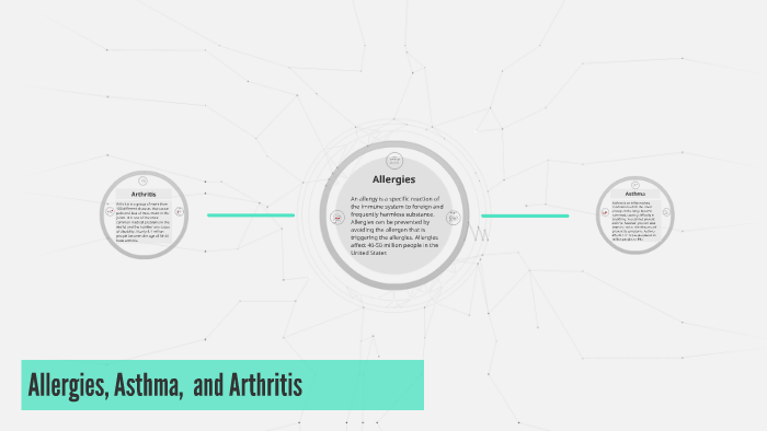 Allergies, Asthma, Diabetes, and Arthritis by Sierra Shelit