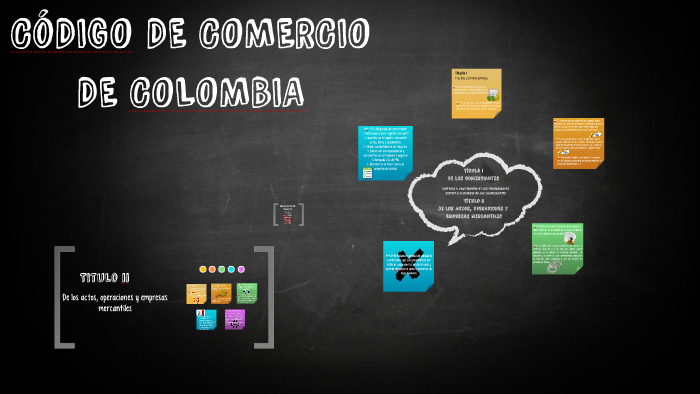 CODIGO DE COMERCIO DE COLOMBIA by Jessica Rojas on Prezi