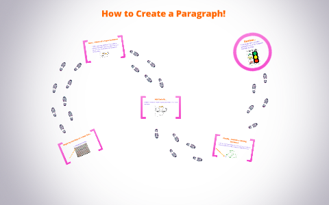 How to Write a Paragraph by Ally Frebel on Prezi