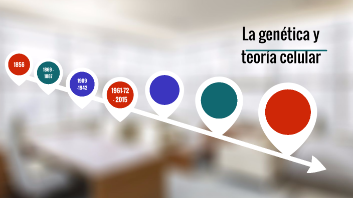 Teoría celular y genética by LUCIA TORIBIO on Prezi