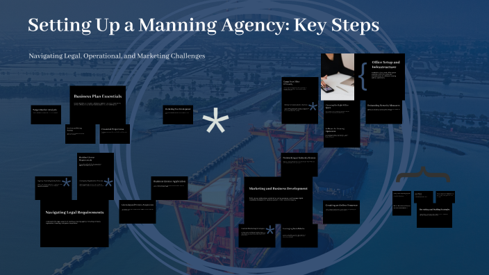 Setting Up a Manning Agency: Key Steps by hr team on Prezi