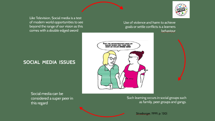 EXAMPLES OF SOCIAL MEDIA ISSUES by Evelyn Tekepa on Prezi