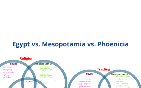 Egypt vs. Mesopotamia vs. Phoenicia by Madeline Williams on Prezi
