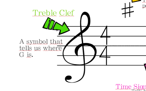 The Treble Clef Staff by Jasmine Thompson on Prezi