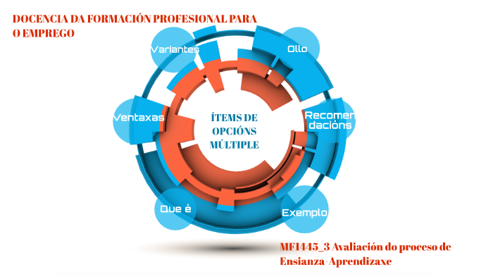 Items de opción múltiple by María González Pérez on Prezi
